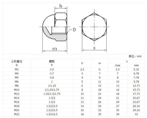 SS304 ss316 hex domed cap nut din1587 - Haiyanbolt.com